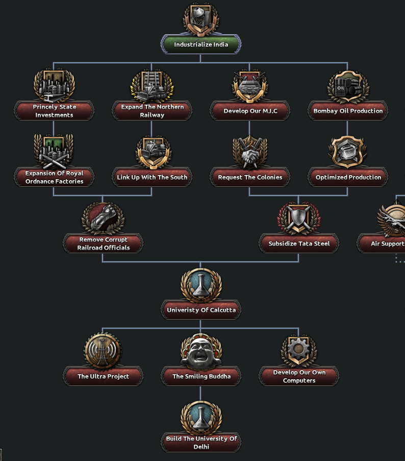 Development Diaries - Rise of Nations